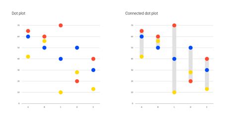 A Deep Dive Into Dot Plots Blog Datylon