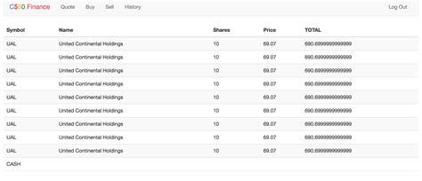 Cs50 Pset7 Finance Index Function Index Page Returns Html Table With