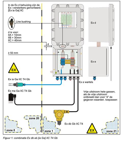 Intrinsically Safe Solutions By Combining Ex D And Ex E Cobic Ex Com Explosion Proof Equipment