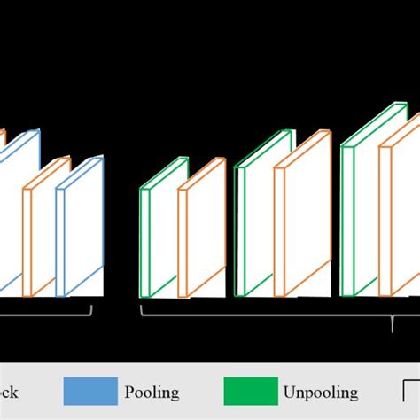 Illustration Of The Encoder Decoder Residual Edr Subnet Download Scientific Diagram