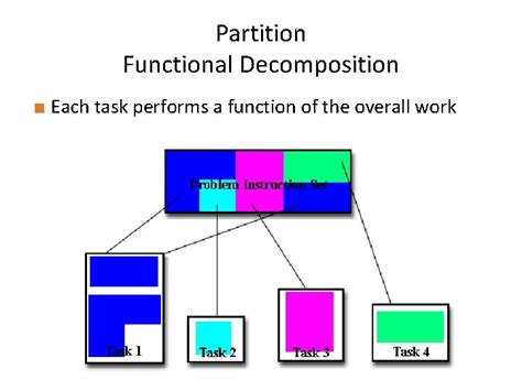Overview Shared Memory Model Threads Model Message Passing
