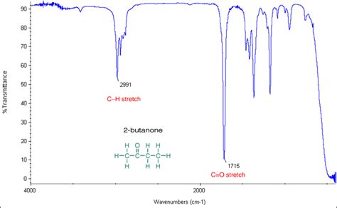 How To Read Ir Spectra Functional Groups Infoupdate Org