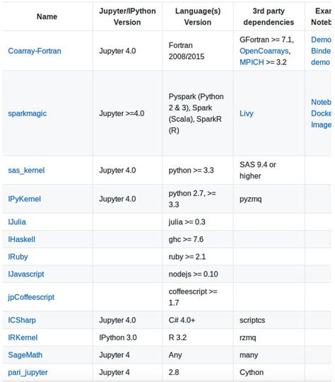 数据科学工具 jupyter notebook 教程（二） 腾讯云开发者社区 腾讯云