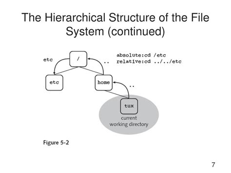 Ppt Manage Directories And Files In Linux Powerpoint Presentation Free Download Id1463556