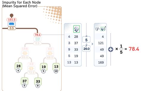 Decision Tree Regressor Explained A Visual Guide With Code Examples Towards Data Science