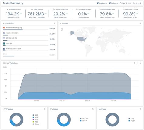 7 Open Source Free Web Analytics Extensions For Wordpress