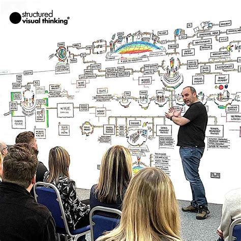 Structured Visual Thinking™ Official Website Group Partners