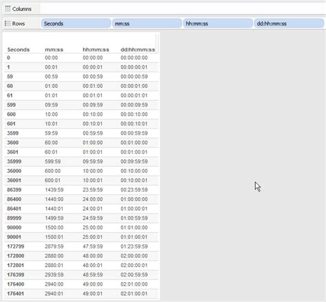 formatting time durations in tableau drawing with numbers