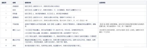 解决方案 二十作业调度系统cron表达式详解 阿里云开发者社区