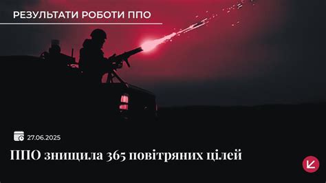 Україна обстріли сьогодні скільки російських дронів збила ППО України