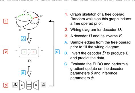 example experiment in each epoch of training discopyro learns
