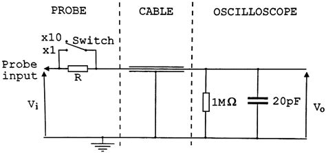 Solved The Diagram Below Shows A Test Probe Its Cable And The Input Section Of An