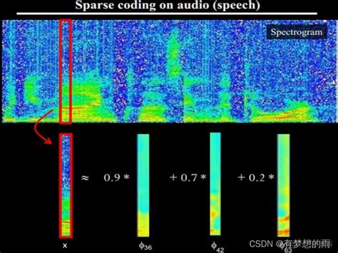 Resnet50提取图像特征原理 图像特征提取模型mob64ca14144dde的技术博客51cto博客