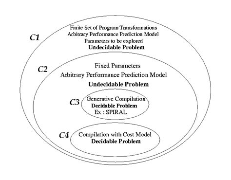 1 Classes Of Phase Ordering Problems Download Scientific Diagram