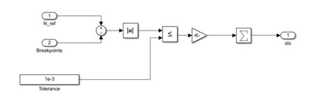 Tune Gain Scheduled Controller For Pmsm Model Using Closed Loop Pid Autotuner Block Matlab
