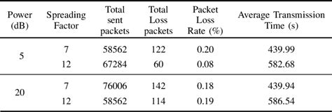 table iv from an algorithm for image transmission using fm rds communication modules semantic