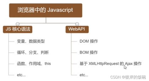 1 综述 csdn博客