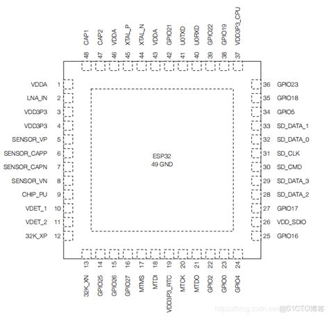 Esp32是arm架构吗 Esp32系列 Mob6454cc71b244的技术博客 51cto博客