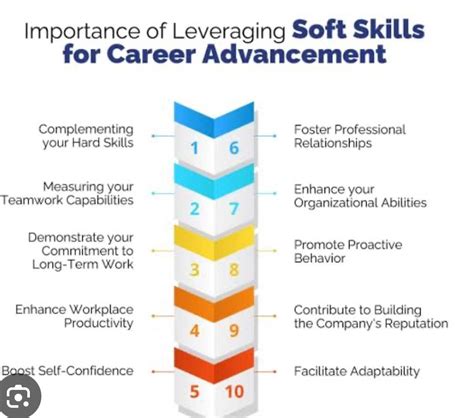 ankush dhamija on linkedin soft skills the key to unlocking career