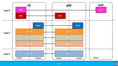 5g Specifications Approved By 3gpp The Wire Report