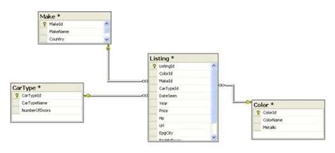 Claves Postgresql