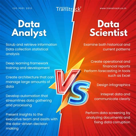 Dataanalytics Data Analytics Datavisualization Datascience Machinelearning Python