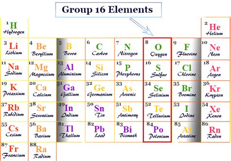 Group 16 Elements In Periodic Table Online Chemistry Blogging
