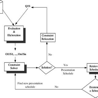 Examples Of Transport Qos Parameters Download Table