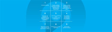 Pipeline Recruitment Targeting Talent Recruitment Process