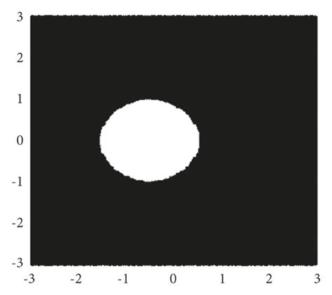 The Julia Set Of P2zz2zc Is Connected Where 03 ∈ Gmp2 Download Scientific Diagram