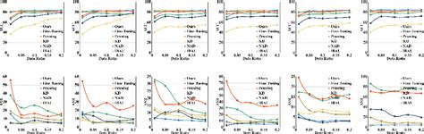 Table 2 From Defense Against Backdoor Attacks Via Identifying And Purifying Bad Neurons