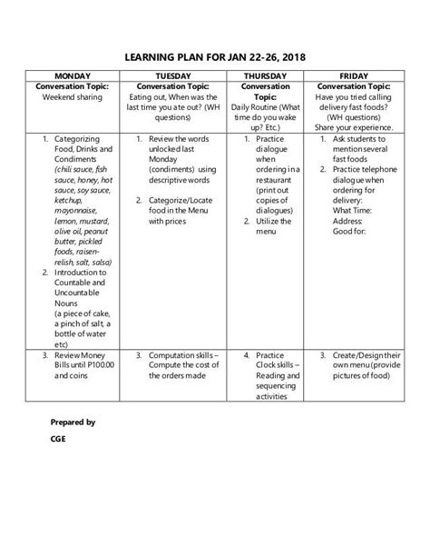 Sample Learning Plan