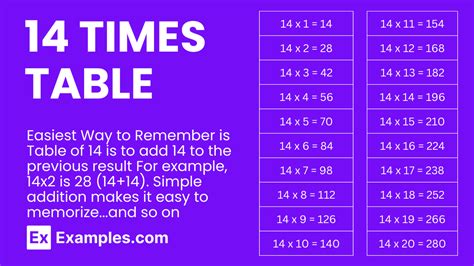 multiplication table of 14 solved examples pdf