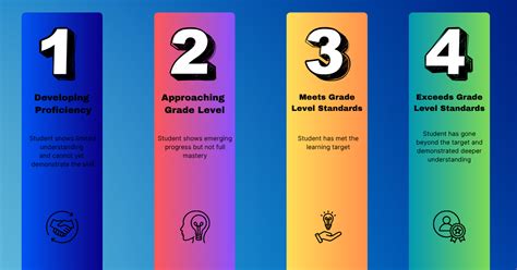 5 Standards Based Grading Tips For Fair And Effective Assessment Classpoint