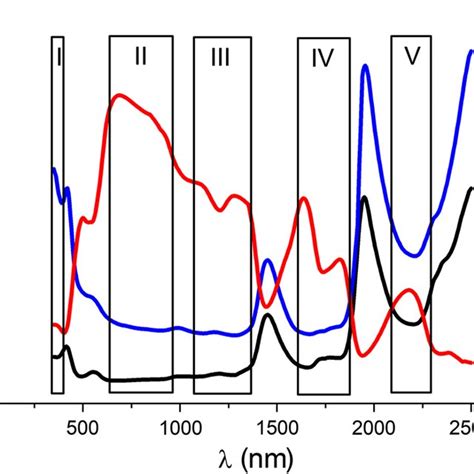 Pdf Measurement Of Tissue Optical Properties In The Context Of Tissue Optical Clearing
