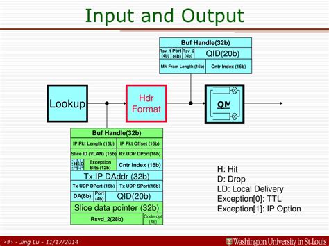 PPT Code Review For IPv4 Metarouter Header Format PowerPoint Presentation ID 6746638
