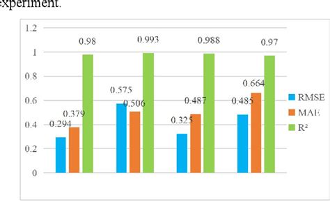 Figure 1 From Based On The Improved Lstm Model Aircraft Long Track Prediction Research