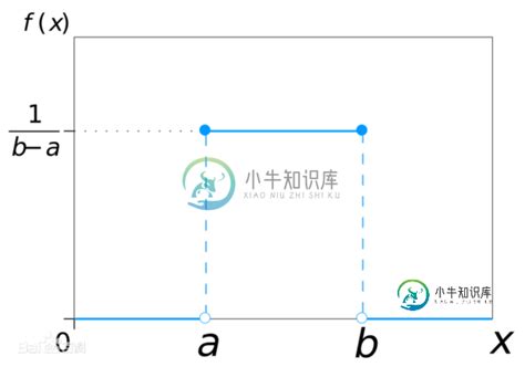 73 Verilog 随机数及概率分布 Verilog高级教程 Verilog 小牛知识库