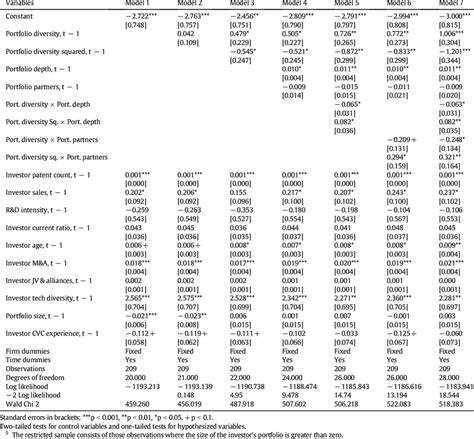 Fixed Effects Negative Binomial Panel Regression With Restricted