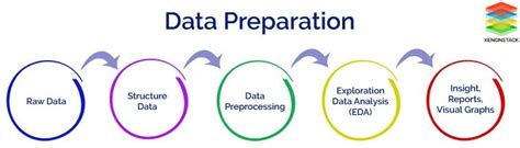 ramakrishna sankavaram on linkedin datascience machinelearning eda