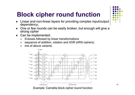Next Generation Block Ciphers Ppt