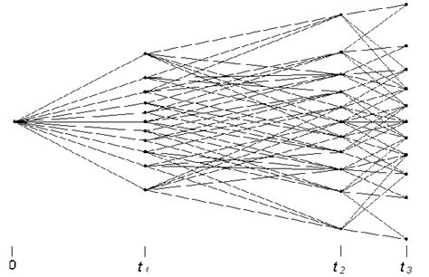 Sample Willow Tree With N 11 And Three Unequal Time Steps All Of The Download Scientific