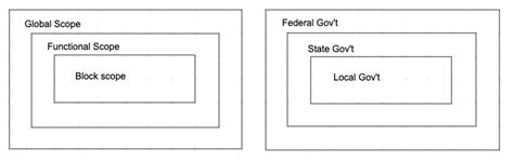 Computer Programming Scope If Youre New To Programming Youve