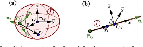 figure 3 from a unified approach for dynamic analysis of tensegrity