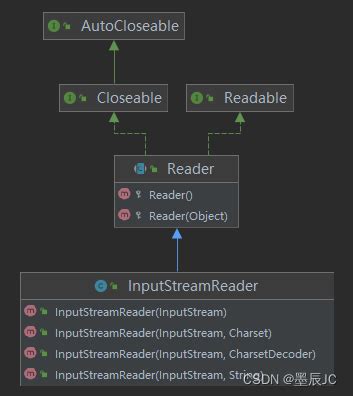 Java转换流 InputStreamReader OutputStreamWriter 的使用 java 脚本之家