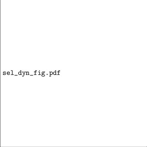 1 Convergence Patterns For Selection With Two Alleles Download Scientific Diagram