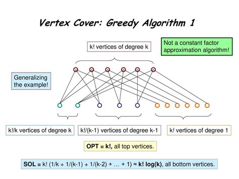Introduction To Approximation Algorithms Ppt Download