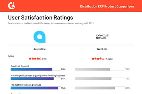 Acumatica Vs NetSuite Compare Report