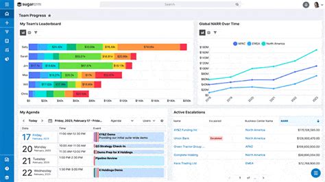 Sugarcrm Crm And Customer Interaction Sugarcrm One