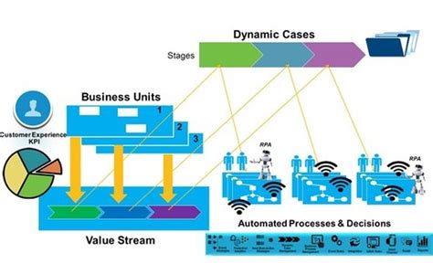 Iot Digital Transformation Part I Driving Digital Customer Engagement